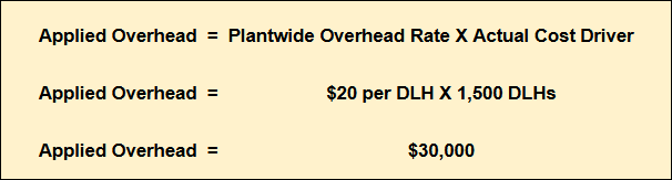 Plantwide Overhead Rates – TLC Tutoring Company