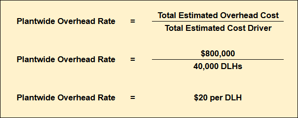 Plantwide Overhead Rates – TLC Tutoring Company